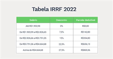 O que é IRRF e como calcular Sankhya