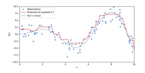 a simple technique to estimate prediction intervals for any regression model by qucit medium