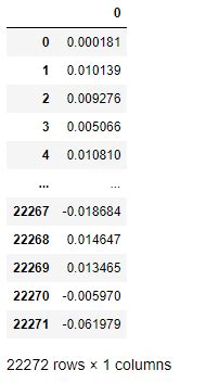 Python Changing Colors Of The Plot Of A DataFrame Of A Single Line In