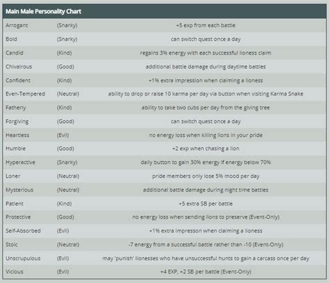 Personality Personalities Idea S Lioden