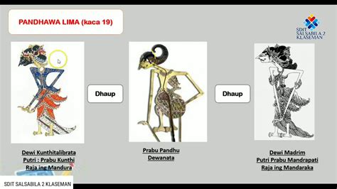 Bahasa Jawa Kelas 4 Wulangan 3 Wayang Pandhawa Lima Salasilah