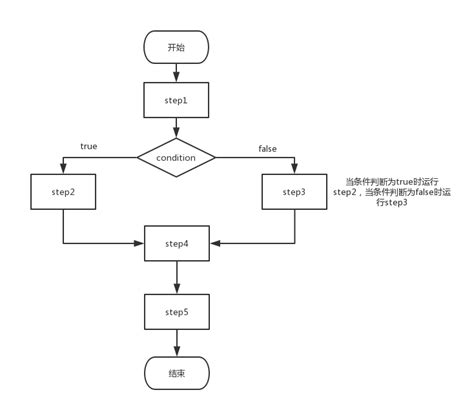 实验一 顺序与选择结构 python 头歌 csdn博客