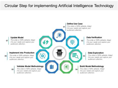 Circular Step For Implementing Artificial Intelligence Technology