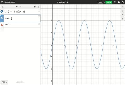 solved graph the function over the interval 0 2 π and determine the location of all local