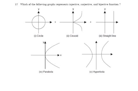 Solved 17 Which Of The Following Graphs Represents Chegg