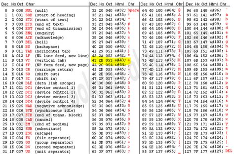 Ascii Qu Es Concepto Usos Y Ejemplos Jassaldriving The Best Porn Website