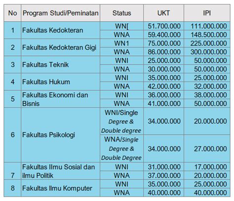 Maba Tarif Biaya Pendidikan Dan UKT UI TA 2024 2025 SSCNBKN Id
