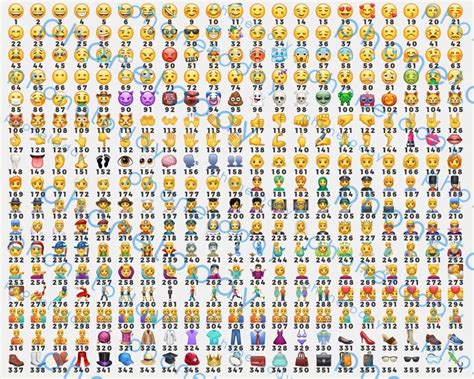 Significato Faccine Emoticon Whatsapp 2019 Il Giulebbe