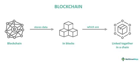 Blockchain Meaning Examples Benefits Disadvantages