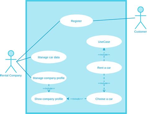 Use Case Diagram Visual Paradigm Community