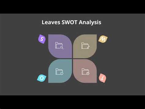 Leaves SWOT Analysis Diagram Animation Diagram YouTube