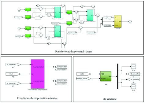 simulation model of double closed loop control system based on download scientific diagram