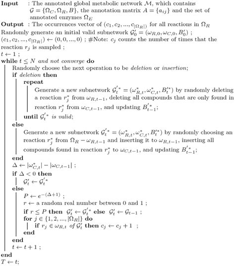 metropolis hastings algorithm download scientific diagram
