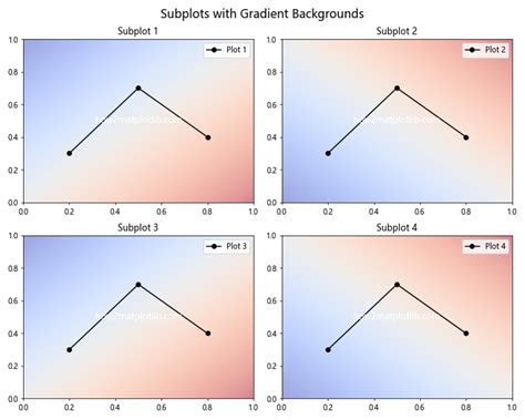 Matplotlib
