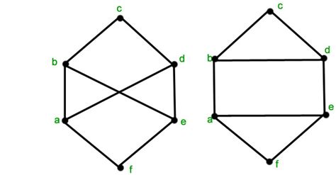 matemáticas graficar isomorfismos y conectividad barcelona geeks