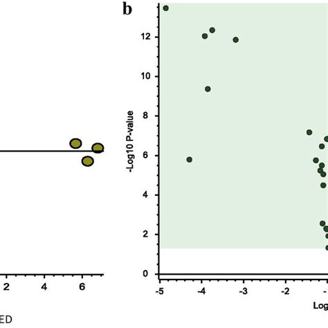 multivariate statistical analyses the principal component analysis download scientific diagram