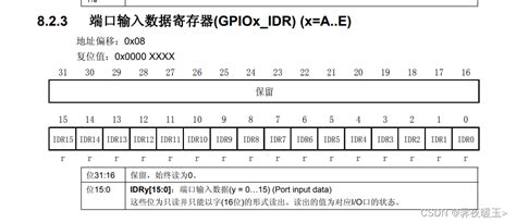 stm32寄存器andhal库方式的led程序 stm32怎么寄存器和hal库混用 csdn博客