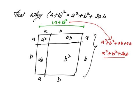 A B 2 A 2 B 2 2ab But How Math Algebra Simplifying