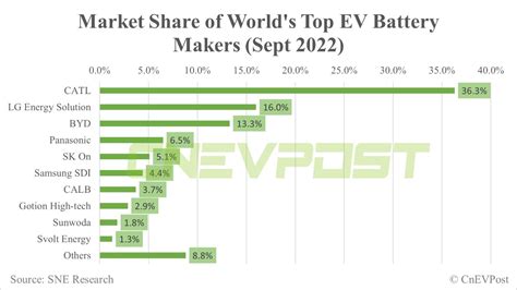 Chinese Battery Maker CALB To Build Production Base In Portugal CnEVPost