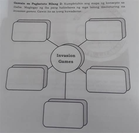 Gawain Paglatuto Biang Kumpletuhin Ang Mapa Ng Konsepto Sa Ibaba 60800