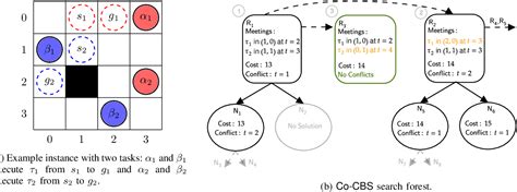 cooperative multi agent path finding beyond path planning and collision avoidance paper and