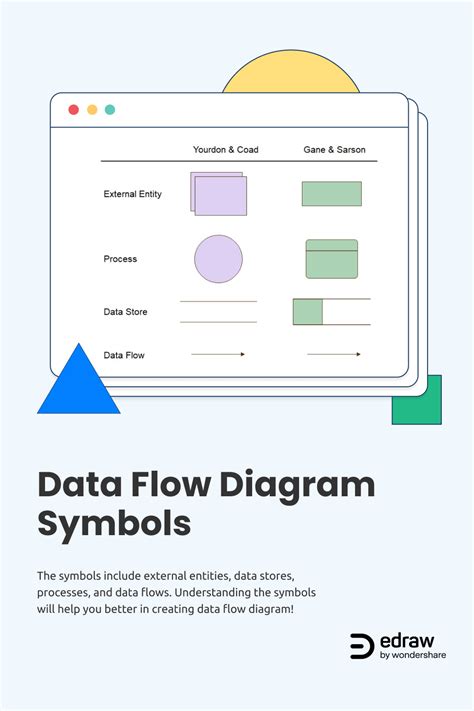 Gane And Sarson Data Flow Diagram Symbols Makeflowchart