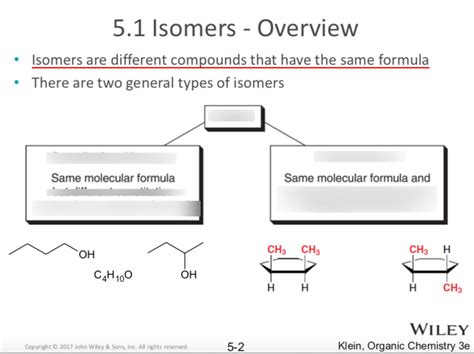 Diagram Of Categories Of Isomers Quizlet