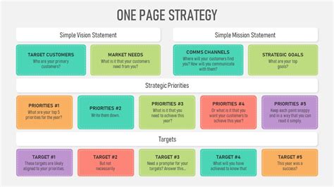 One Pager Strategy Powerpoint Template Slidebazaar