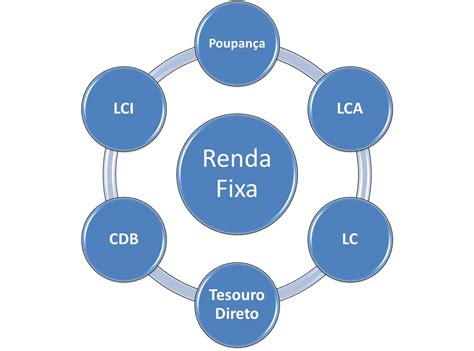 LCI LCA CDB E Tesouro Entenda A Renda Fixa
