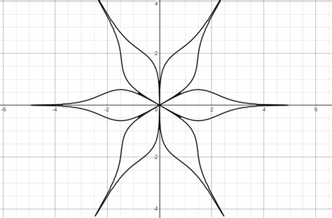 Flower Function Desmos Home Alqu