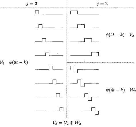 [pdf] introduction to wavelets and wavelet transforms a primer semantic scholar