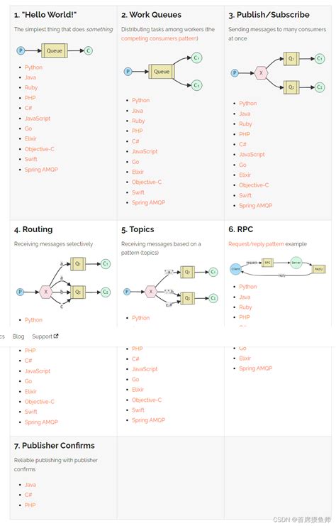 java 教程：rabbitmq 讲解与 springboot 项目如何对接 rabbitmq 实现生产者与消费者 charygao 博客园