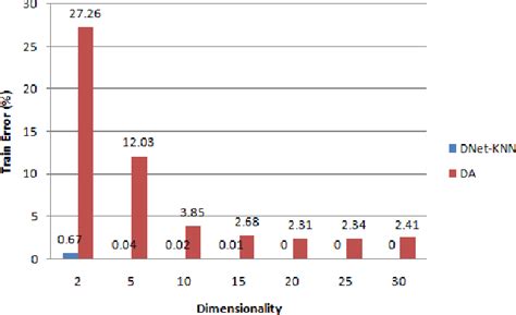 figure 3 from a deep non linear feature mapping for large margin knn classification semantic