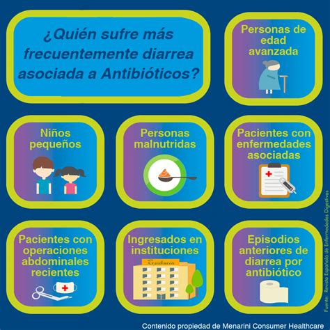 Diarrea asociada a antibióticos Menarini Consumer Healtchcare