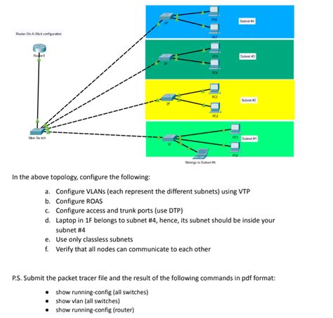 Solved Need Help Cisco Packet Tracer PCB Subnet 4 Course Hero