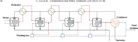 figure 1 from design optimization of the parallel feeding multi effect evaporation system using