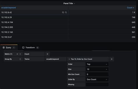 Not Able To Draw A Pie Chart Elasticsearch Grafana Labs Community