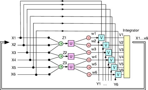 figure 1 from gradient flow decoding for ldpc codes semantic scholar