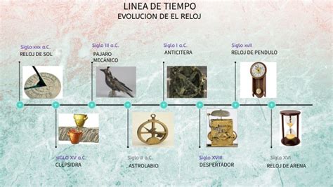 juntos saber exilio evolucion del reloj linea del tiempo Túnica fluido alma