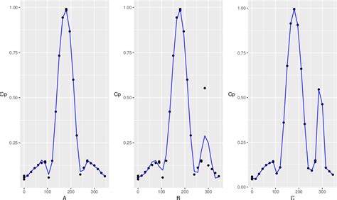 figure 1 1 from semi supervised anomaly detection and heterogeneous covariance estimation for