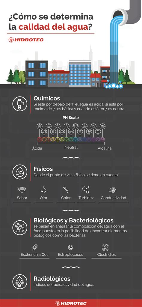 Calidad del Agua Definición y Factores que la Determinan Instituto