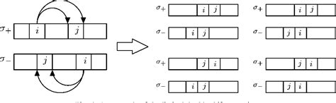 figure 1 from improved local search algorithms for the rectangle packing problem with general