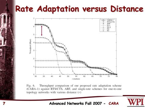 ppt cara collision aware rate adaptation for ieee 802 11 wlans powerpoint presentation id