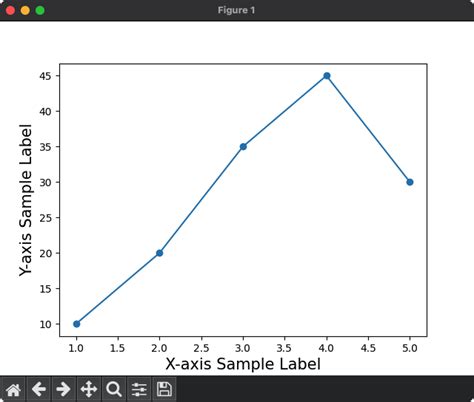 matplotlib label font size python examples