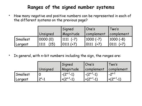 Data In Order From The Smallest To Largest Or Vice Versa