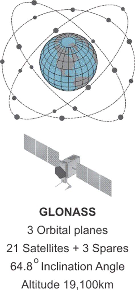 Gnss Geog Gps And Gnss For Geospatial Professionals