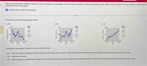 Solved The Accompanying Data Represent Women S Median Earnings As A