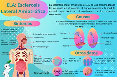 Día Mundial de la Lucha contra la Esclerosis Lateral Amiotrófica ELA