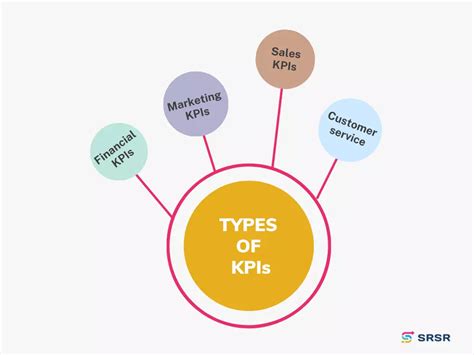 Understanding Key Performance Indicators KPIs A Comprehensive Guide
