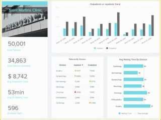 Safety Dashboard Excel Templates Free Of Safety Kpi Excel Template